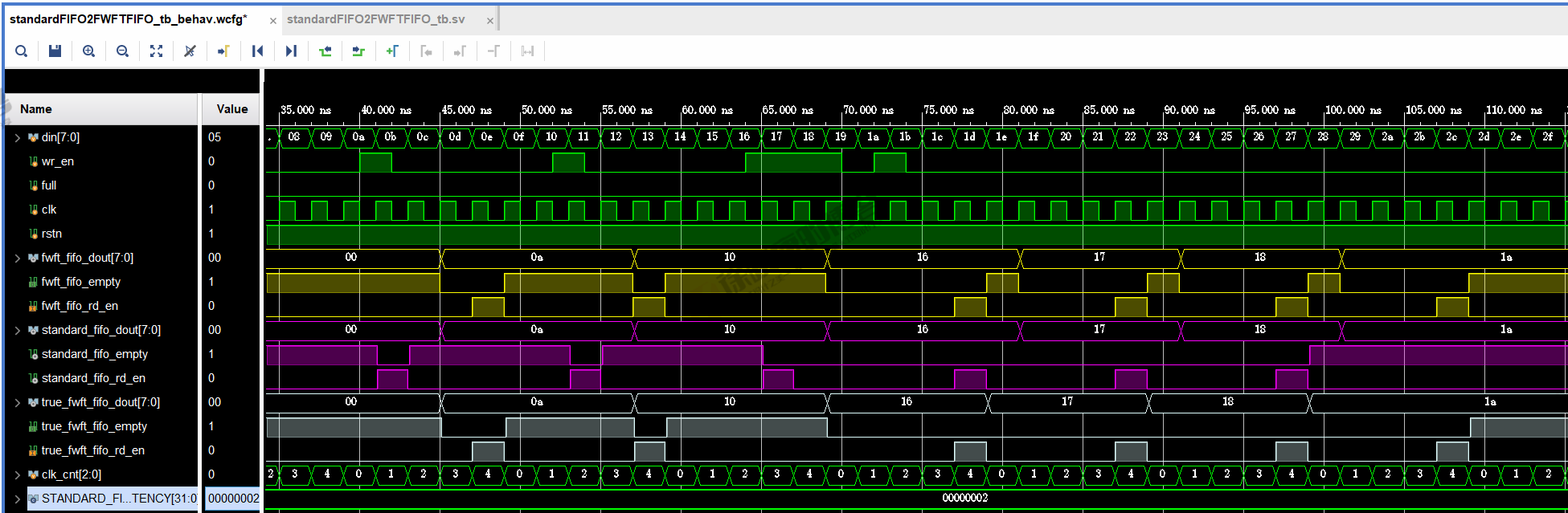 Verilog功能模块——标准FIFO转FWFT FIFO – 徐晓康的博客